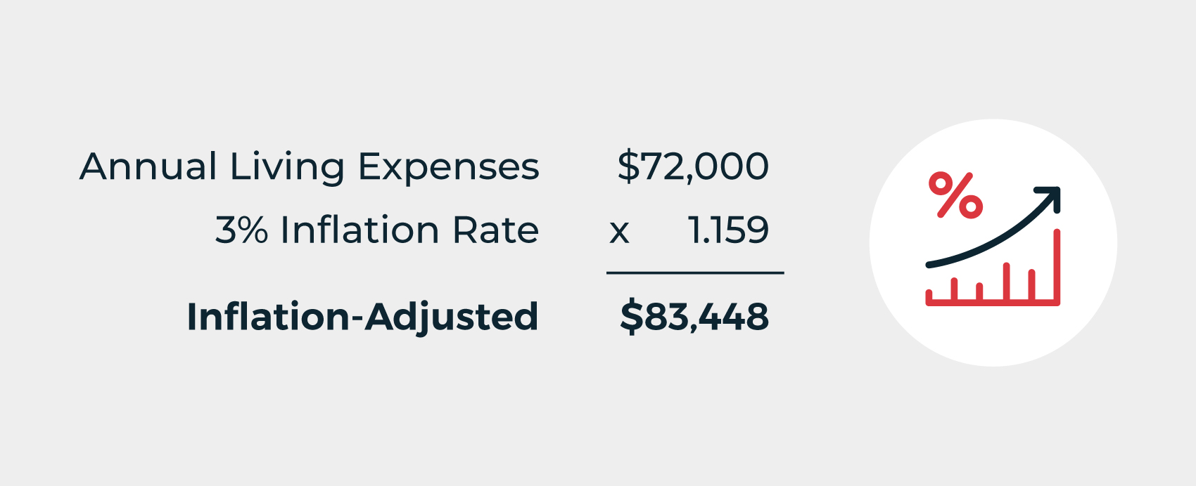 Understanding Inflation: How Inflation is Calculated - Retirement Tips