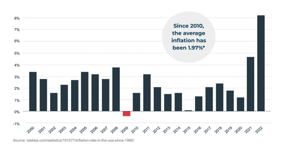 Understanding Inflation: How Inflation is Calculated - Retirement Tips
