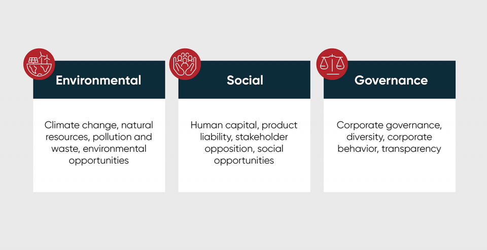 ESG Investing Trends - Retirement Tips